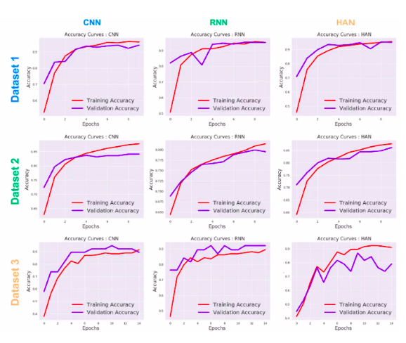 GitHub - EmnaDebbabi/CNN-for-Causality-extraction