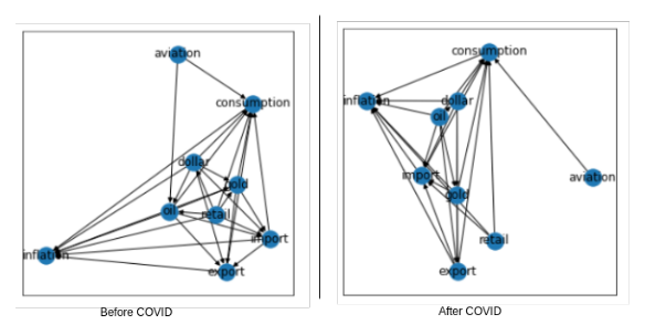 GitHub - EmnaDebbabi/CNN-for-Causality-extraction
