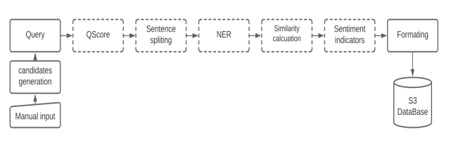 GitHub - EmnaDebbabi/Automatic-Filtration-Pipe