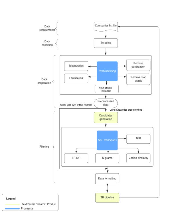 GitHub - EmnaDebbabi/Automatic-Filtration-Pipe