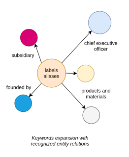GitHub - EmnaDebbabi/Automatic-Filtration-Pipe