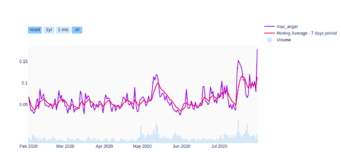GitHub - EmnaDebbabi/Automatic-Filtration-Pipe
