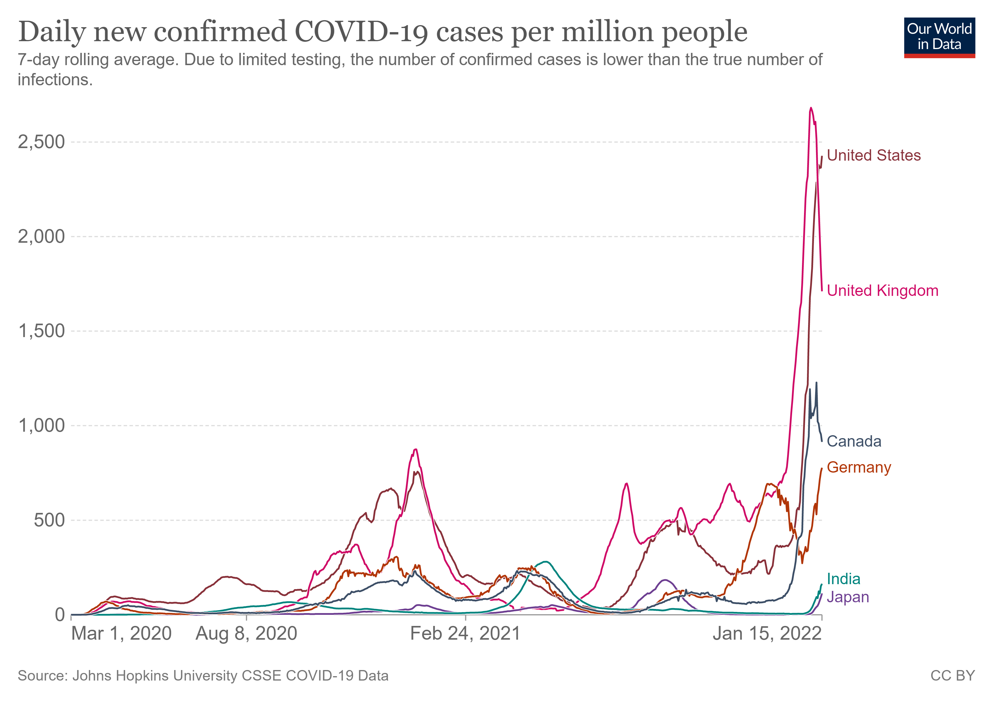 GitHub - debanjandas9999/Coronavirus_Analysis