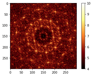Diffraction module · Issue #245 · glotzerlab/freud · GitHub
