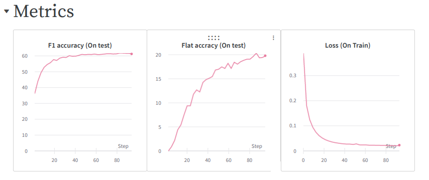 GitHub - ImadSidhoum/URL_Categorization: Categorization of URLs Without ...