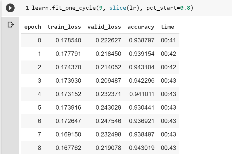 GitHub - SK124/Semantic-Segmentation-Using-UNets: Pixelwise classification using Novel UNet ...