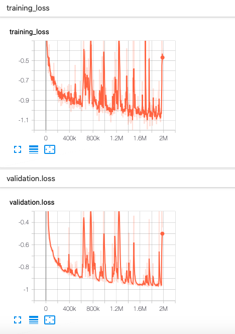 Flow 1 alignment disappeared after started training with flow 2 · Issue #91 · NVIDIA/flowtron ...