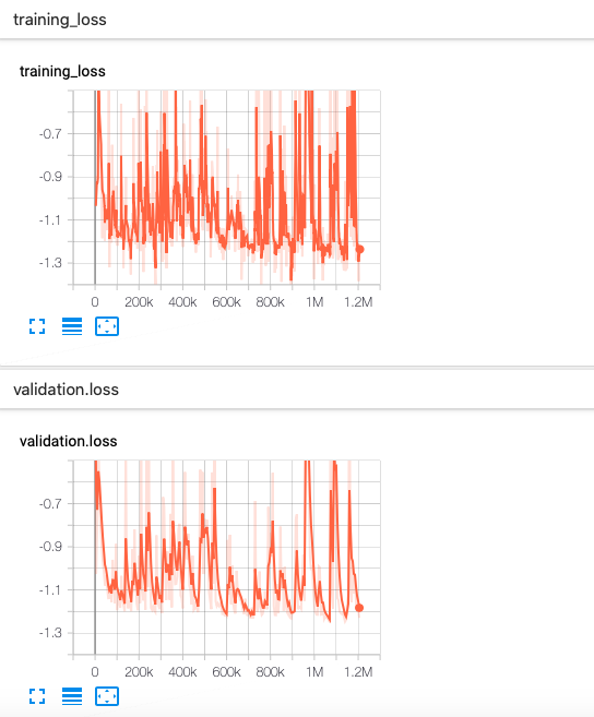 Flow 1 alignment disappeared after started training with flow 2 · Issue #91 · NVIDIA/flowtron ...