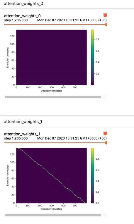 Flow 1 alignment disappeared after started training with flow 2 · Issue #91 · NVIDIA/flowtron ...