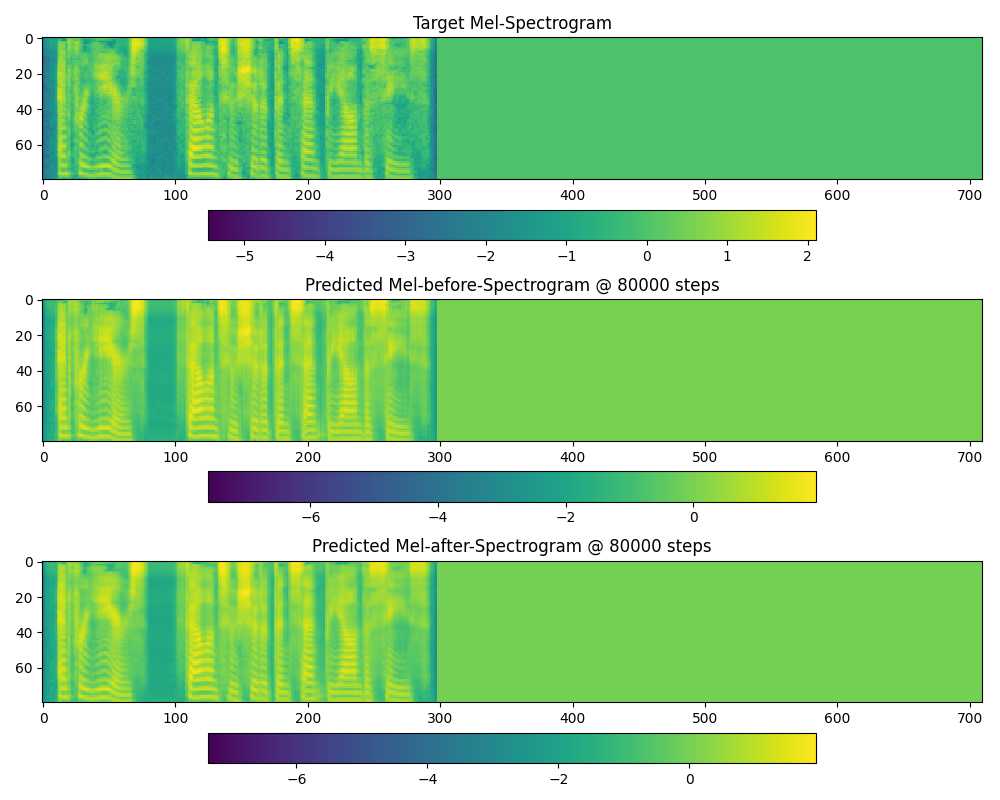 Tacotron2: mels are not getting aligned properly. · Issue #196 · TensorSpeech/TensorFlowTTS · GitHub