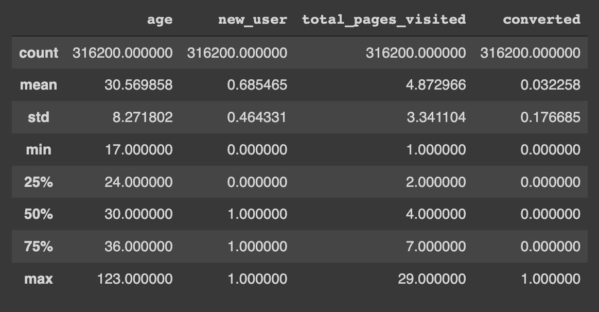 GitHub - PINGGEZI/Conversion-Rate