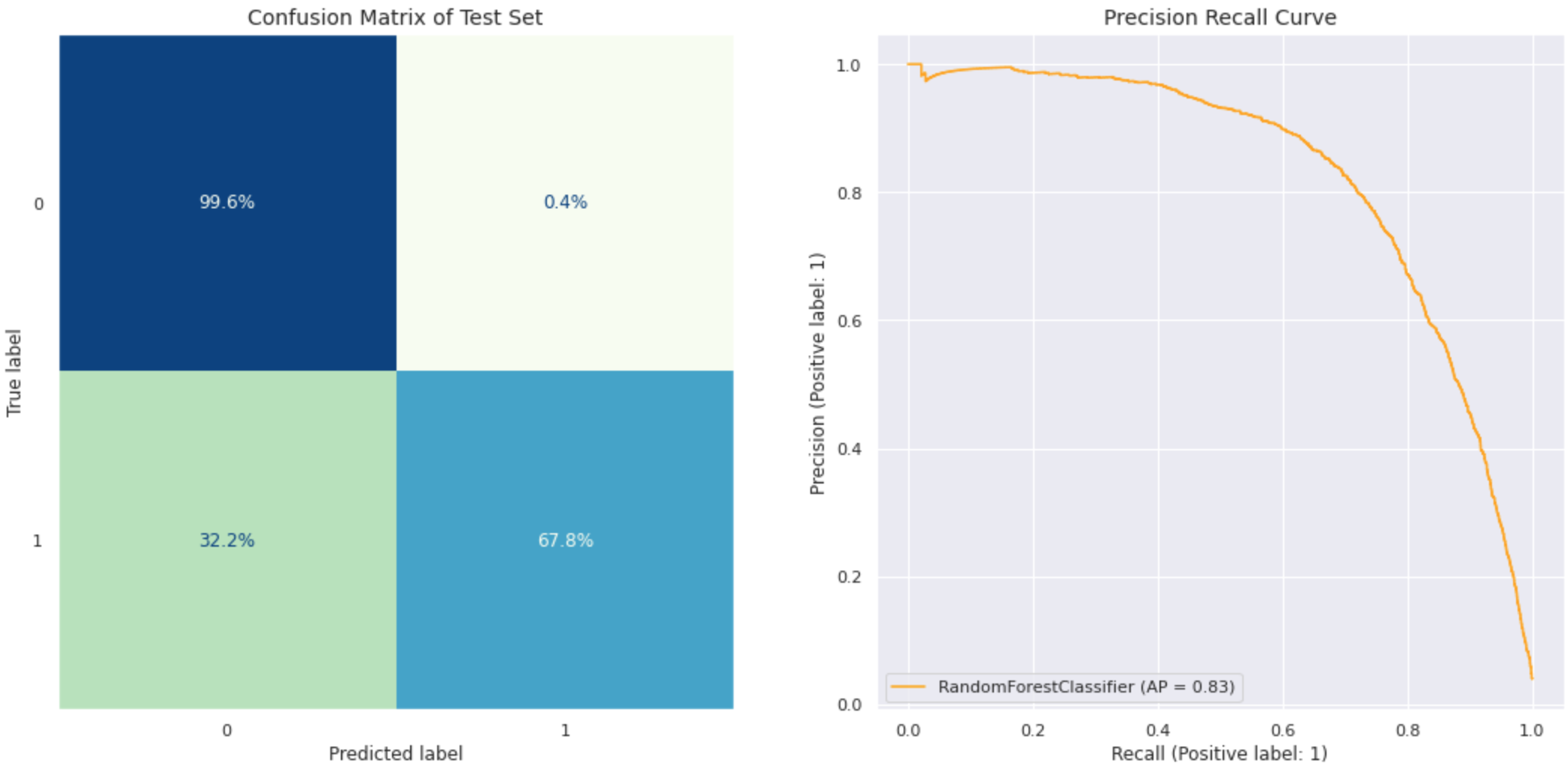 GitHub - PINGGEZI/Conversion-Rate