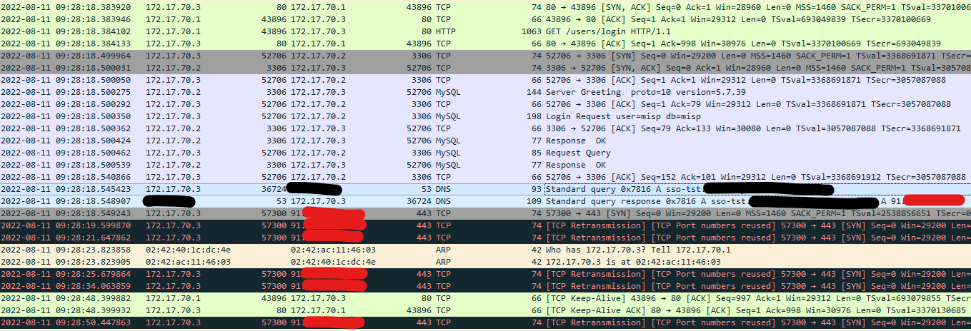Bug Oidcauth Does Not Use Proxy Settings · Issue 8535 · Misp Misp · Github