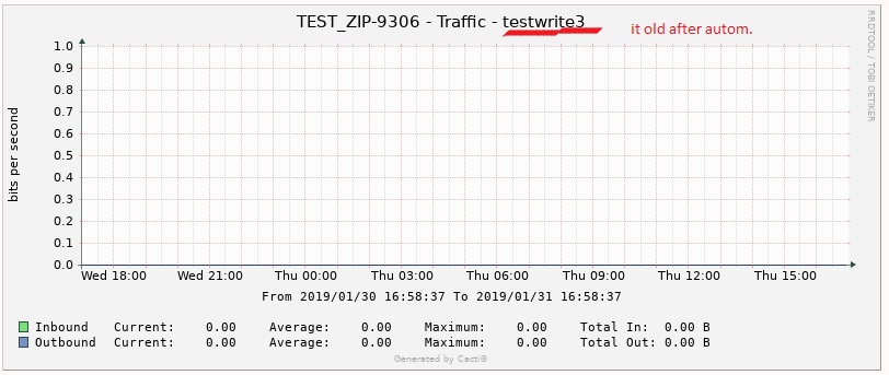 When reindexing in Automation, titles are not updated for Graph and ...