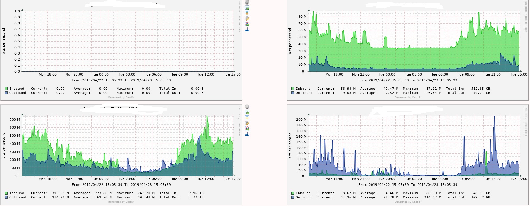 Incorrect display of archived graphs. Bursts on the charts in cacti 1.2.1 · Issue #2639 · Cacti ...