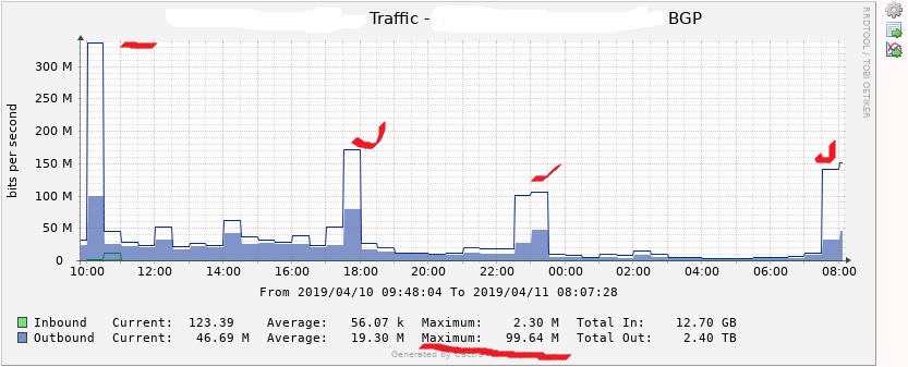 Incorrect display of archived graphs. Bursts on the charts in cacti 1.2.1 · Issue #2639 · Cacti ...