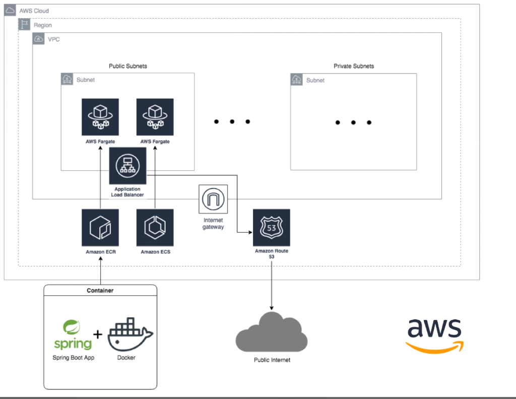 GitHub - Siumauricio/ECR-Terraform