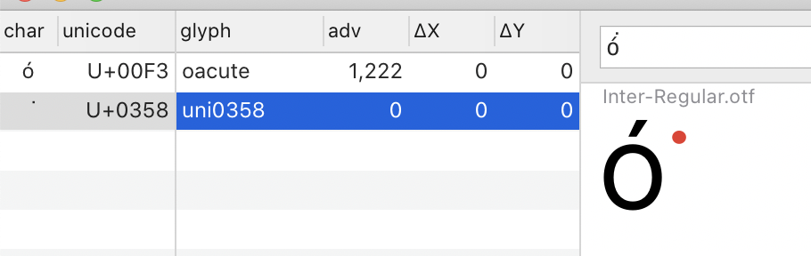 Positioning of combining dot above right used in Pe̍h-ōe-jī · Issue #543 · rsms/inter · GitHub
