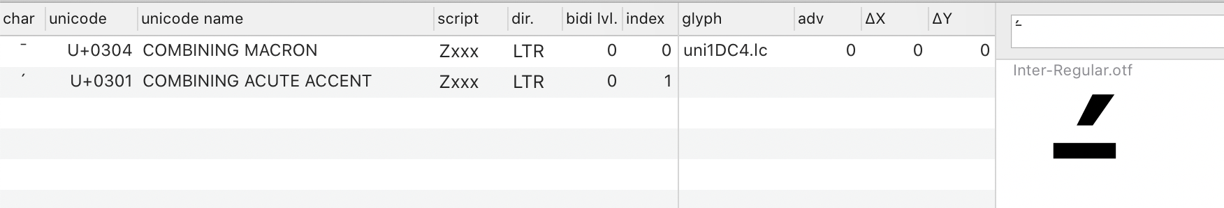 Missing diacritics anchor for Latin vowels with macron/breve · Issue #534 · rsms/inter · GitHub