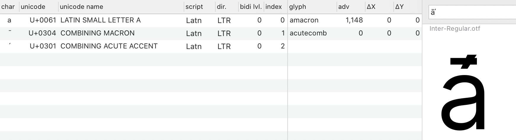 Missing diacritics anchor for Latin vowels with macron/breve · Issue #534 · rsms/inter · GitHub