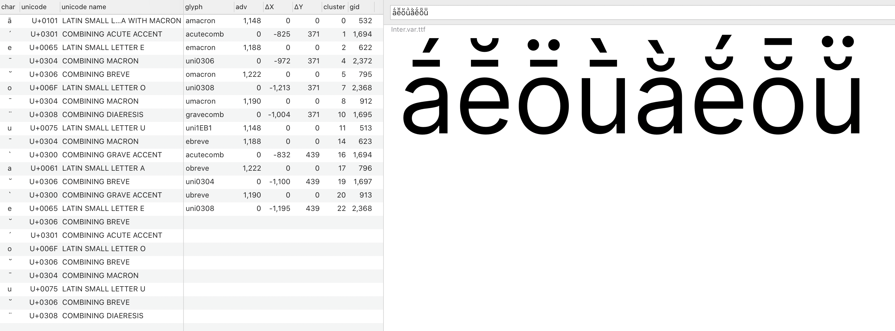 Missing diacritics anchor for Latin vowels with macron/breve · Issue #534 · rsms/inter · GitHub