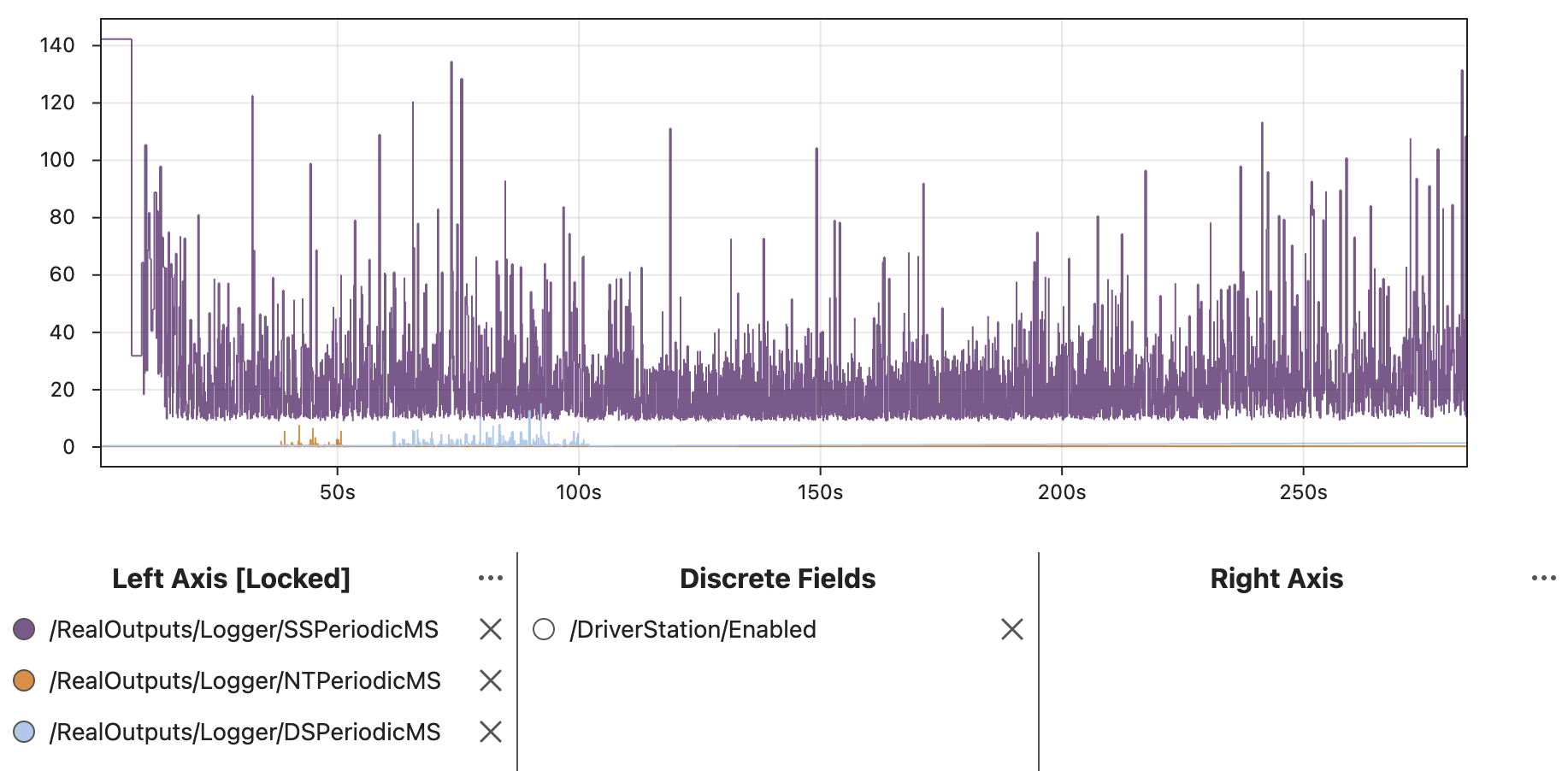 CAN: Message not found org.littleton...... (LoggedRobot.java:49 ...