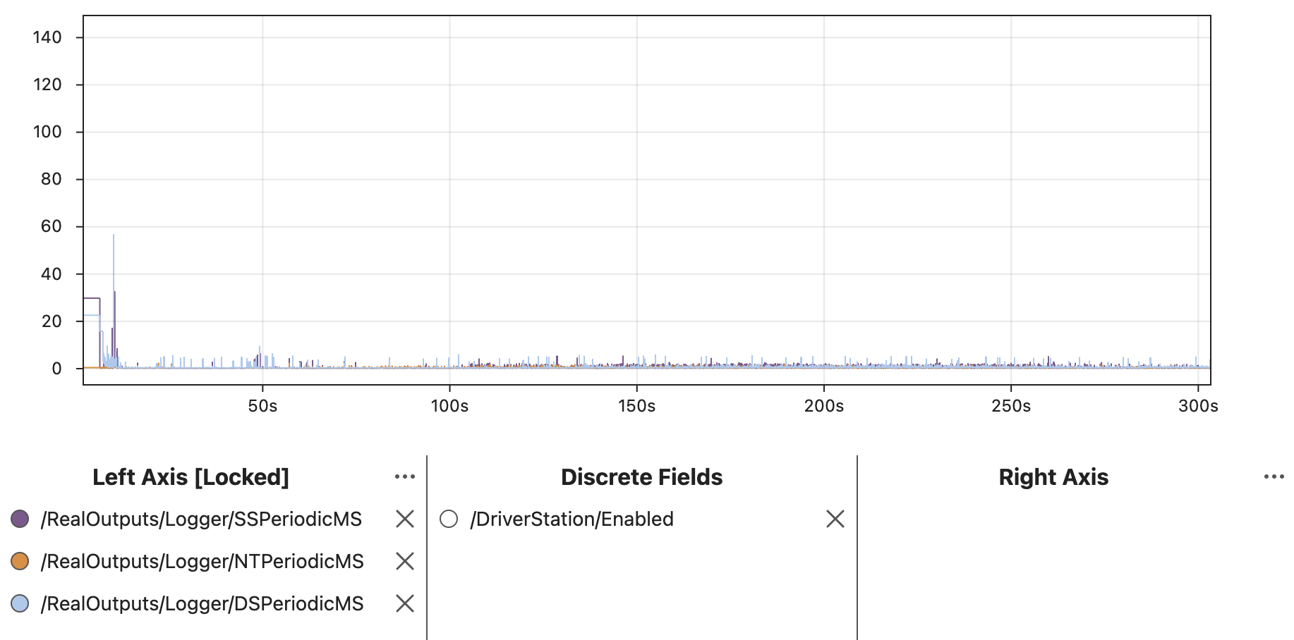 CAN: Message not found org.littleton...... (LoggedRobot.java:49 ...