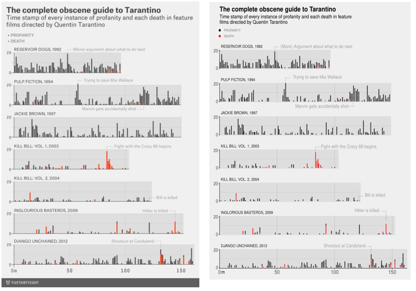 GitHub - cbrightly1/ggplot-project: This project was a replication of a FiveThirtyEight ...