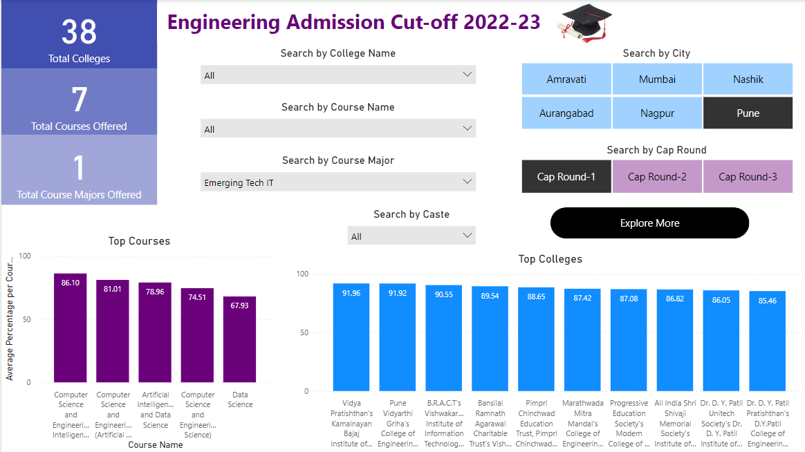 GitHub - rid17pawar/CollegeCutoffExplorer: Our project’s primary purpose is to provide ...