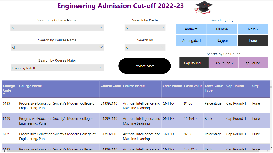 GitHub - rid17pawar/CollegeCutoffExplorer: Our project’s primary purpose is to provide ...