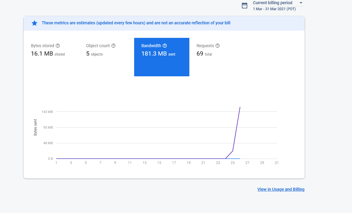 Flutter Firebase Flutter Firebase Firestore Document Reads And Writes Increasing Very Fast
