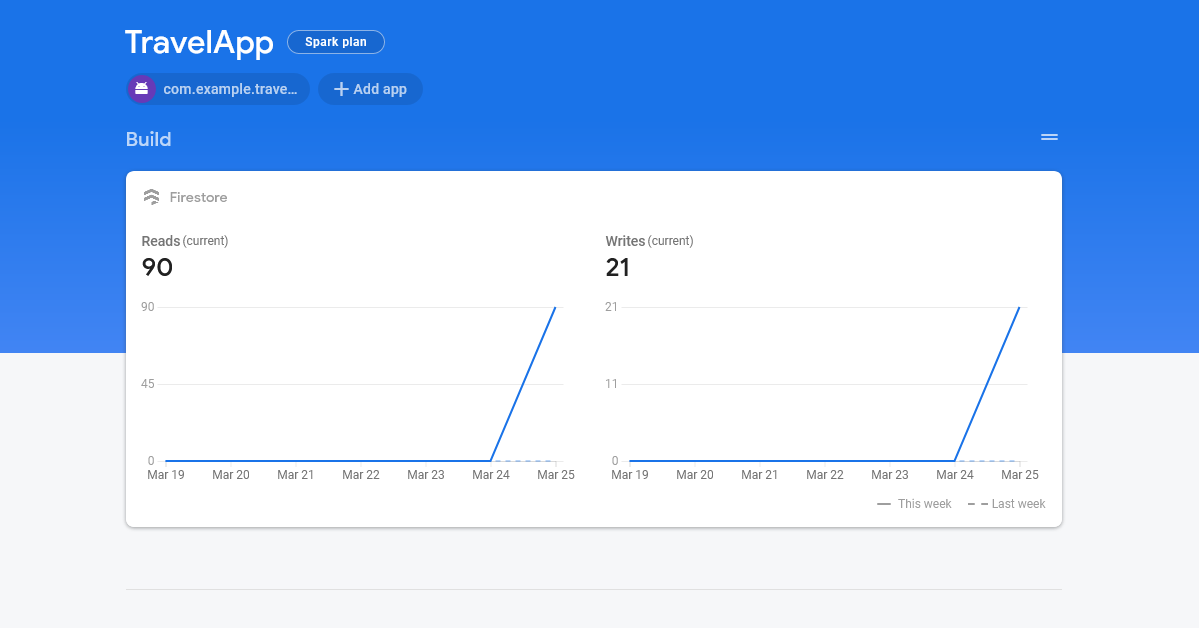 Flutter Firebase Flutter Firebase Firestore Document Reads And Writes Increasing Very Fast