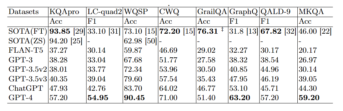 GitHub - tan92hl/Complex-Question-Answering-Evaluation-of-GPT-family: A ...