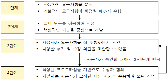 GitHub - Hott-J/Engineer_Information_Processing: 정보처리기사 필기 요약
