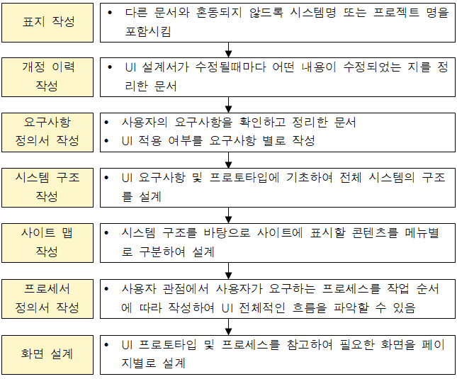 GitHub - Hott-J/Engineer_Information_Processing: 정보처리기사 필기 요약