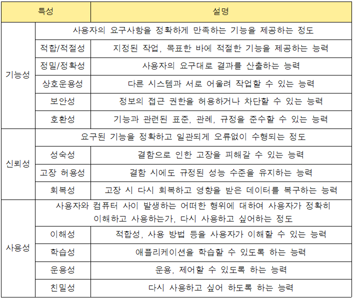 GitHub - Hott-J/Engineer_Information_Processing: 정보처리기사 필기 요약