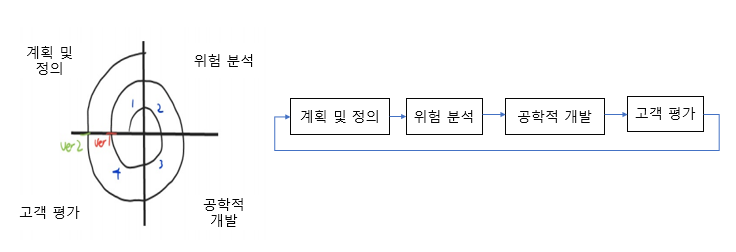 GitHub - Hott-J/Engineer_Information_Processing: 정보처리기사 필기 요약