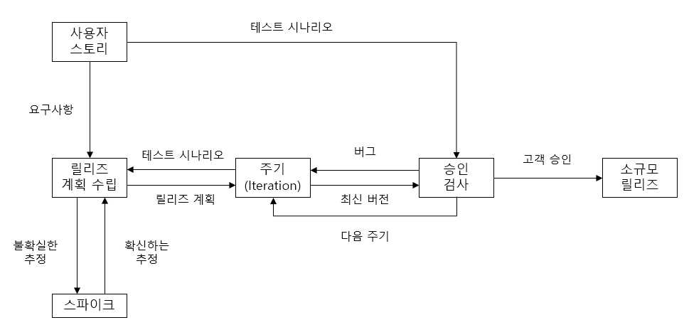 GitHub - Hott-J/Engineer_Information_Processing: 정보처리기사 필기 요약