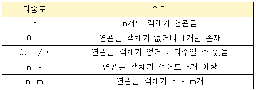 GitHub - Hott-J/Engineer_Information_Processing: 정보처리기사 필기 요약