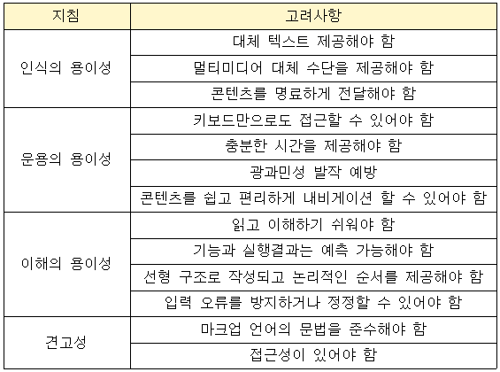 GitHub - Hott-J/Engineer_Information_Processing: 정보처리기사 필기 요약