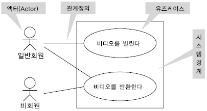 GitHub - Hott-J/Engineer_Information_Processing: 정보처리기사 필기 요약