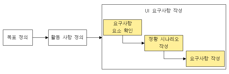 GitHub - Hott-J/Engineer_Information_Processing: 정보처리기사 필기 요약