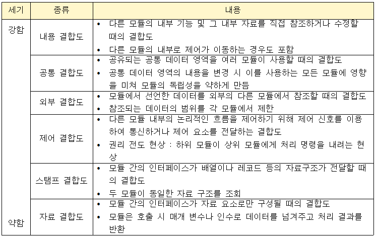 GitHub - Hott-J/Engineer_Information_Processing: 정보처리기사 필기 요약