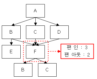 GitHub - Hott-J/Engineer_Information_Processing: 정보처리기사 필기 요약