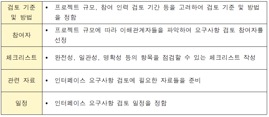 GitHub - Hott-J/Engineer_Information_Processing: 정보처리기사 필기 요약