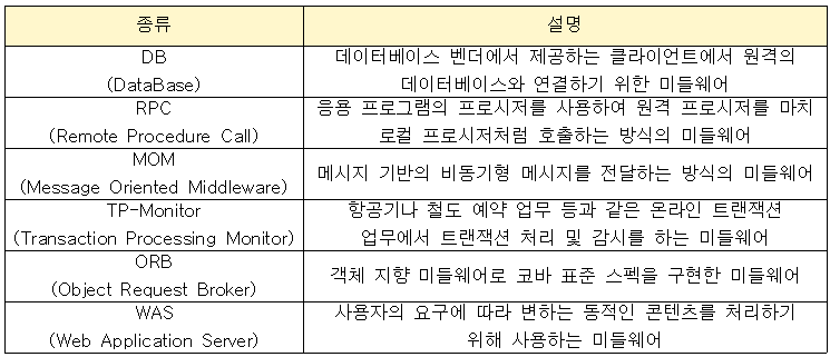GitHub - Hott-J/Engineer_Information_Processing: 정보처리기사 필기 요약