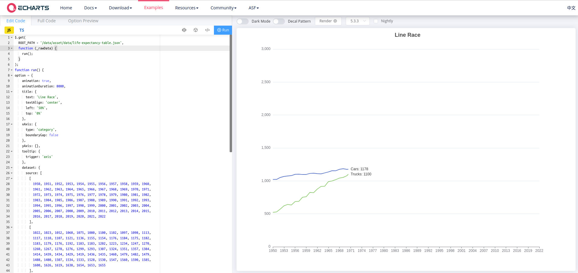 line chart dynamic data time axis endLabel · Issue #15976 · apache ...