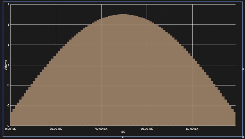 StepLineSeries and Fill property · Issue #548 · Live-Charts/Live-Charts ...