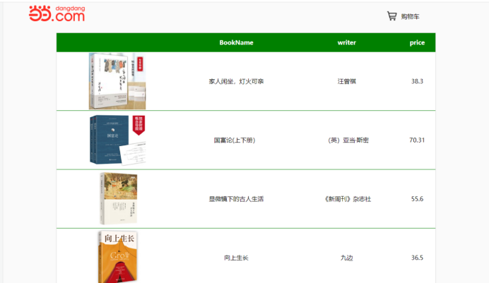 GitHub - ChenYiNCU/Javaweb_dangdang_bookstore: 此maven项目是仿当当网的图书商城，Html,css,js,jquery 实现页面的静态设计等 ...