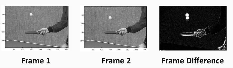 GitHub - alireza-aghelan/video-codec: compression of grayscale and ...
